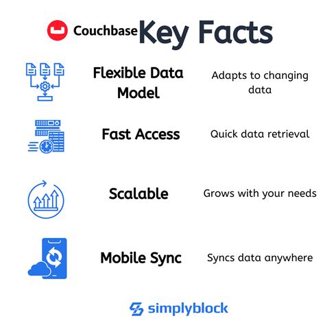 Couchbase Guide On Uses Performance And Storage Simplyblock