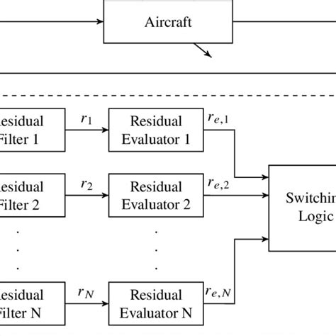 Model Detection Procedure 36 Download Scientific Diagram