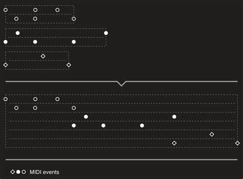 Midi Files Merging Drywetmidi