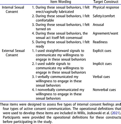 ESM Items Measuring Internal And External Sexual Consent Download Scientific Diagram