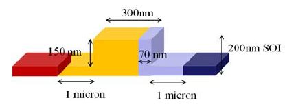 Cross Section Of The Device Download Scientific Diagram