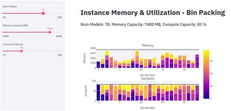 Serve 3 000 Deep Learning Models On Amazon Eks With Aws Inferentia For Under 50 An Hour