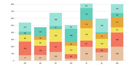 Nivo And Reactjs Introduction By Julian Gaston Medium