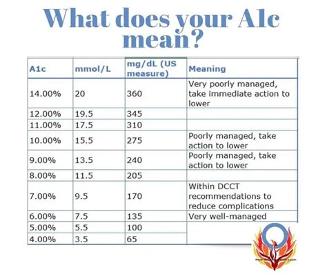 What Is Healthy A C Level Understanding HbA C Normal Ranges Age Factors And Health