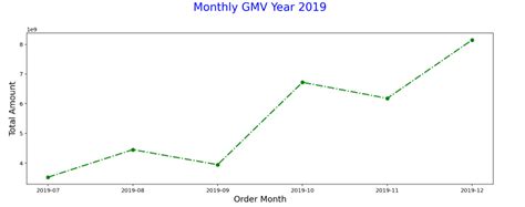 Data Visualization With Python Matplotlib For Beginner — Part 1 By