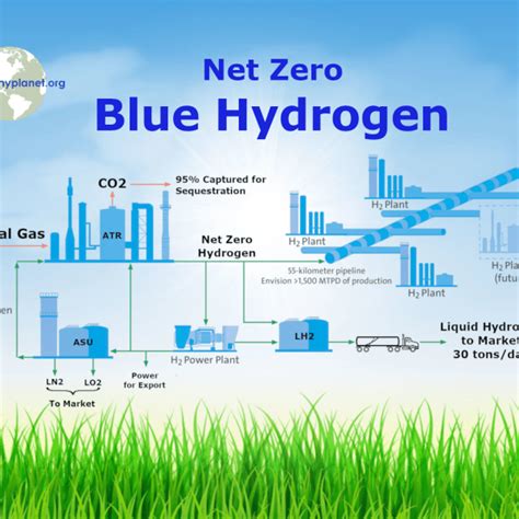 Michael Liebreichs Hydrogen Ladder Debunked