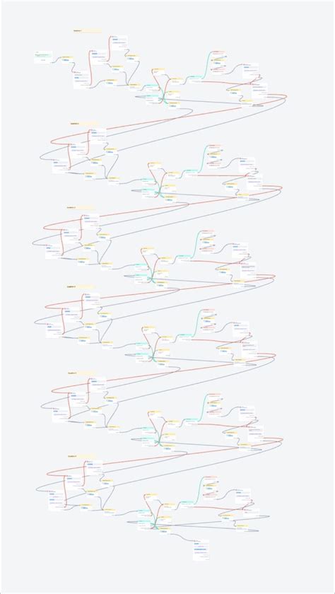 Sean Akyildiz On Linkedin This Automation Is Literally Going To Print Cash Results Coming Soon…