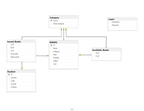 Design Database Sql Queries And Create Erd In Short Time By Inzidev Fiverr