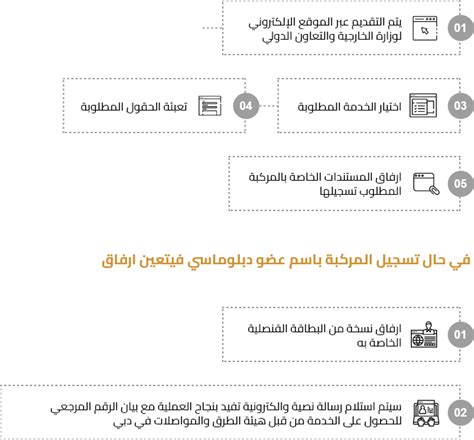 نقل ملكية المركبة