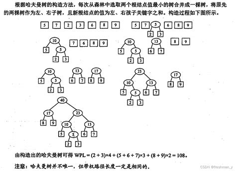 数据结构——常见简答题汇总数据结构简答题 Csdn博客 数据结构——常见简答题汇总数据结构简答题 Csdn博客