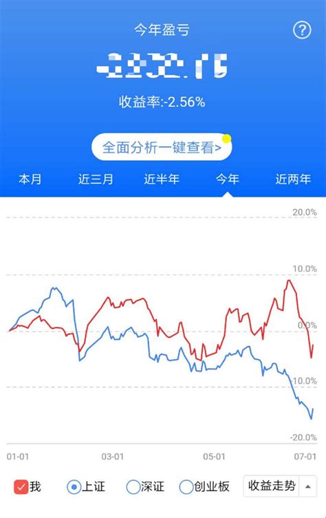 2018年中投资总结——跌宕起伏的2018h1 1收益情况 上半年各账户综合收益约 62。主要的股票持仓可以参加 章鱼的股票池