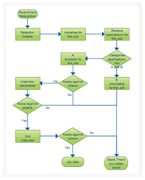 Creately Flowchart