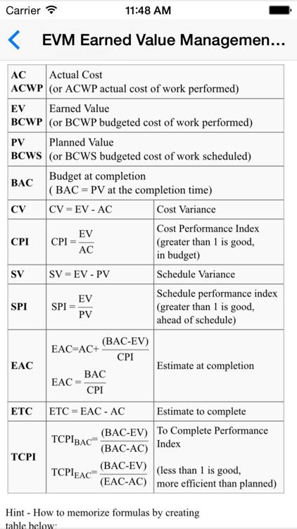 Pmp Formulas Cheat Sheet