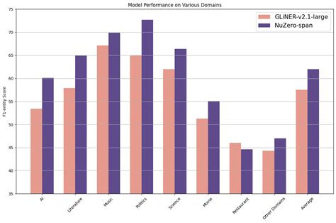 Numindnunerzero Span · Hugging Face