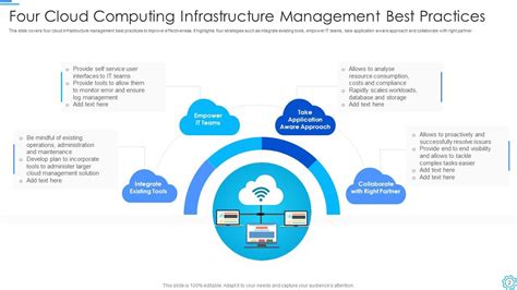 Cloud Computing Infrastructure Powerpoint Ppt Template Bundles Presentation Graphics
