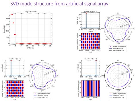 Singular Value Decomposition Hexo