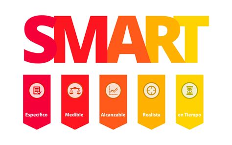 Qué son los objetivos SMART