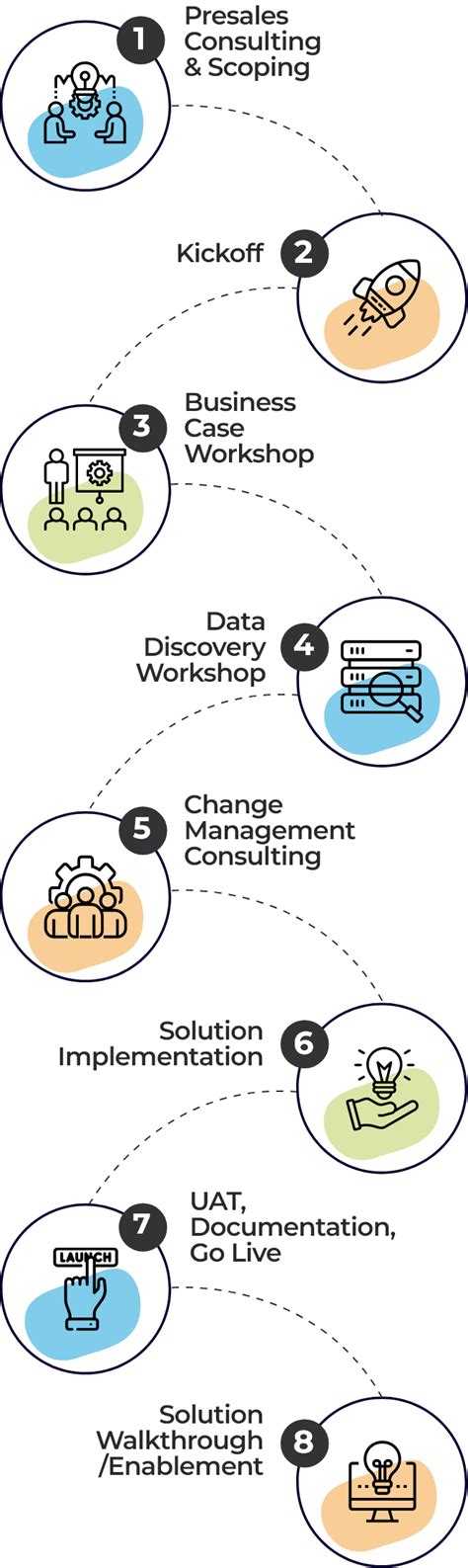 Data Cloud Listengage