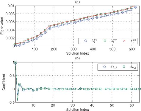 Figure 2 From An Insight Into Common Filtering In Noisy Simo Blind