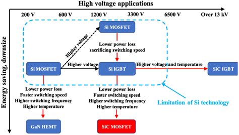 Typical Structure Of A Sic Dmosfet Half Unit Cell Download Scientific Diagram
