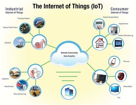 er rutviksinh thakor on linkedin iot technology innovation