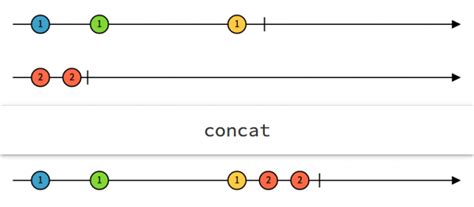 RxJava Combining Operators Kodeco