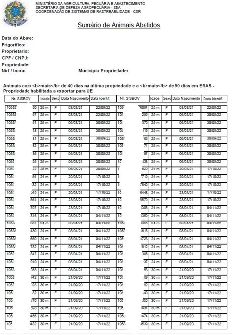 Função Sumário De Animais Abatidos · Issue 22 · Fstec Agrsigboi