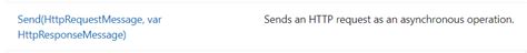 Using A X Form Urlencoded Rest API With Business Central To Get Token Mibuso