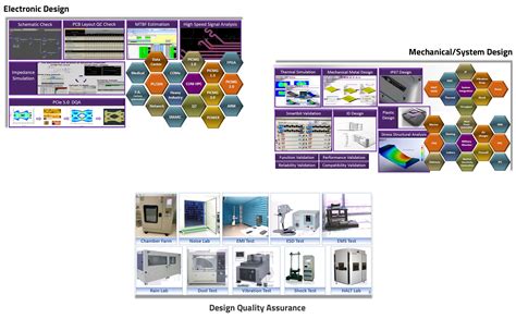 Portwell Dms Design And Manufacturing Services