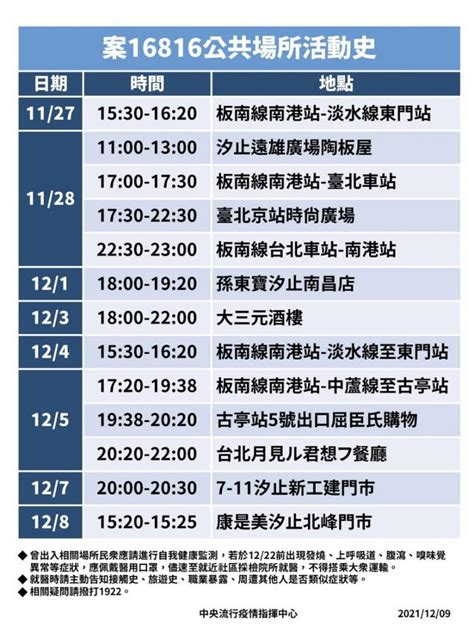 女研究員列本土個案（含確診足跡），陳時中：11月中曾在實驗室接觸病源體 Traveler Luxe