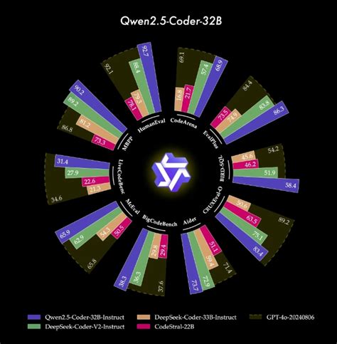 阿里云推出免费ai编程助手qwen2 5 coder，性能媲美gpt 4 atyun 官网 人工智能教程资讯全方位服务平台