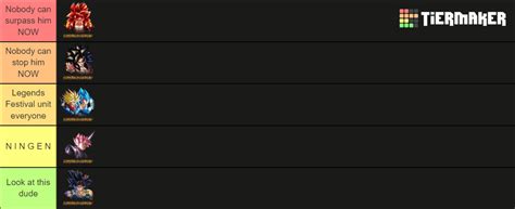 A Tierlist Of Hype Lf Characters Being Dissapointing R Dragonballlegends