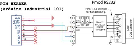 Arduino Industrial And Rs232 Networking Protocols And Devices Arduino Forum