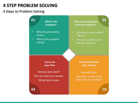 4 Problem Solving Steps