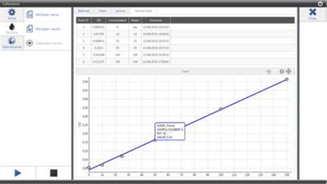 Futura Continuous Flow Analyzer — Mc Tec