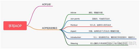 【03】spring源码 手写篇 手写aop实现上 知乎