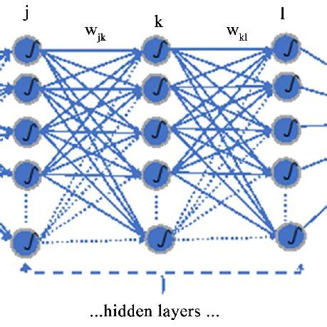 PDF Prediction Of Wine Quality Using Machine Learning Algorithms