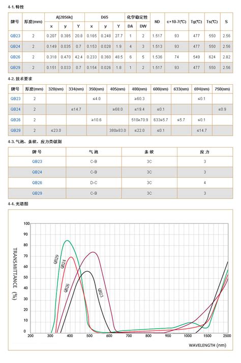 青蓝色玻璃 光学玻璃光学元件滤光片滤色镜石英玻璃隔热玻璃光学镜片紫外玻璃 南通向阳光学元件有限公司