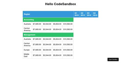 Nested Tbody Codesandbox