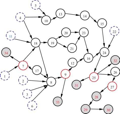 Bayesian Network Of Supply Chain Risk Download Scientific Diagram