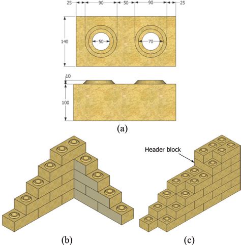 Dry Stack Interlocking Cebs Masonry System Sturm Et Al 2015 A Download Scientific Diagram