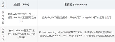 SpringMVC拦截器interceptor 阿里云开发者社区