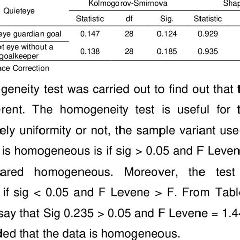 Hypothesis Test Table T Test Download Scientific Diagram