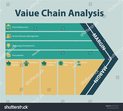 Value Chain Model Template