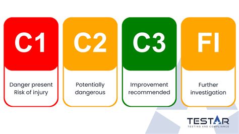Demystifying Eicr Codes A Comprehensive Explanation