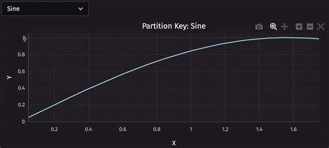 Why Partitioned Tables Are Powerful Blog Deephaven