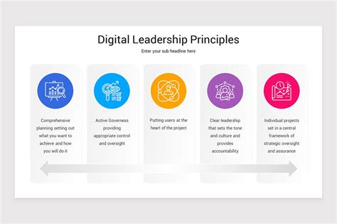 Digital Leadership Powerpoint Presentation Template Nulivo Market