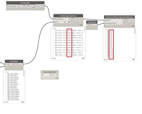 Element Typeduplicate Revit Dynamo