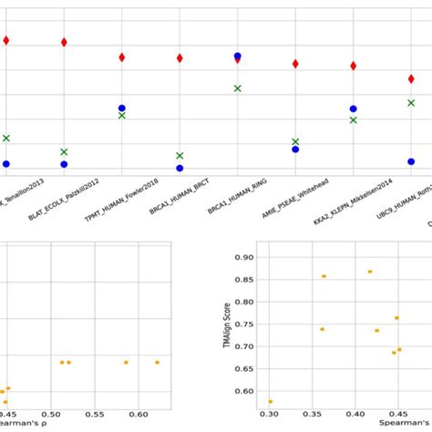 Zero Shot Prediction Performance A Per Task Performance Of Our Model