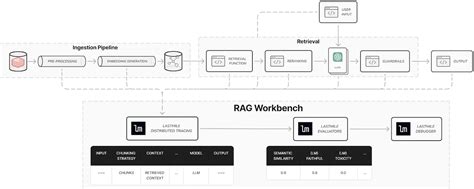 rag workbench beta launch lastmile ai